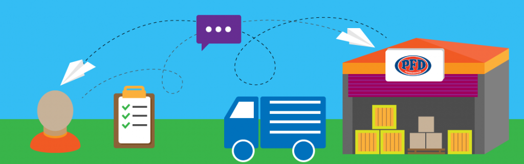 EDI Webforms Archives | MessageXchange