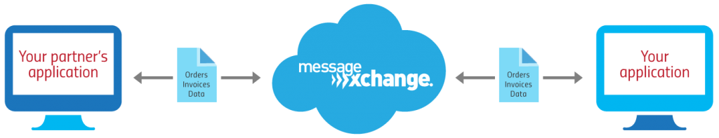 MXC-diagram | MessageXchange