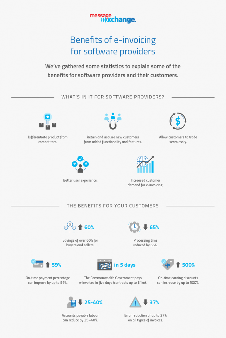 Benefits of eInvoicing for software providers: An infographic ...