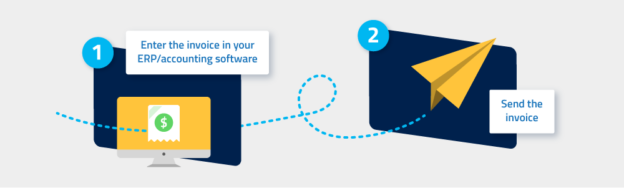 What are my eInvoicing options? | MessageXchange