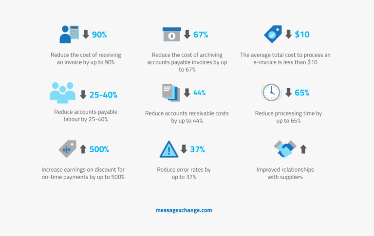 The benefits of eInvoicing for Government: An infographic | MessageXchange