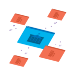 Products | MessageXchange